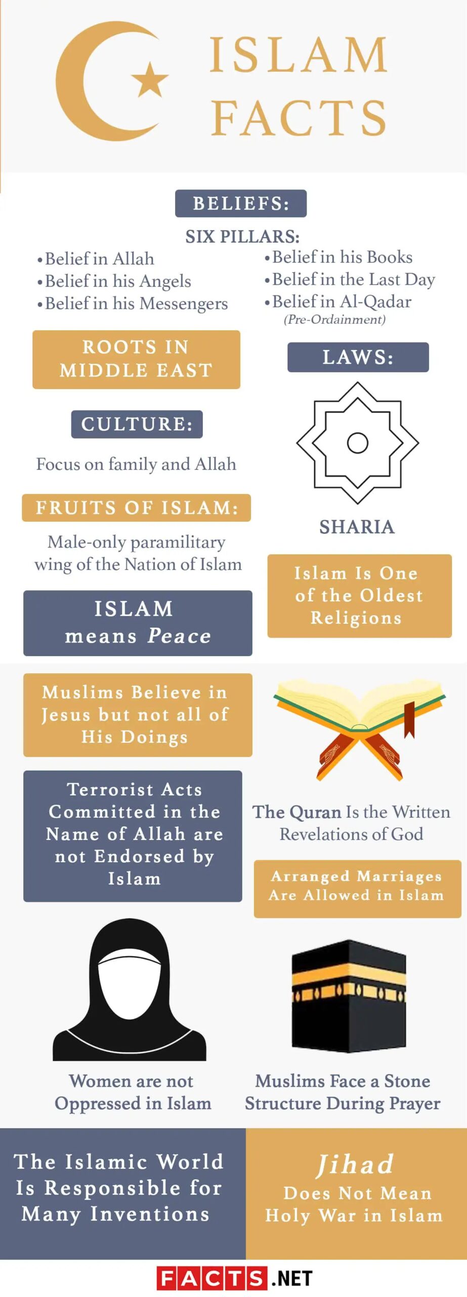 Fun Facts About Islam Religion: Culture Faith & Fascinating Traditions